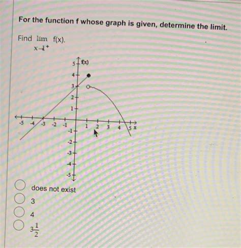 Solved For The Function F Whose Graph Is Given Determine Chegg Com