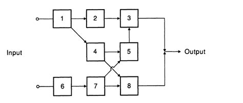 Solved Input Output Chegg Com