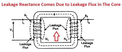 Leakage Reactance 2 Electrical4u