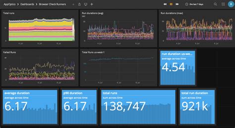 How I Made Aws Lambda Work For My Saas