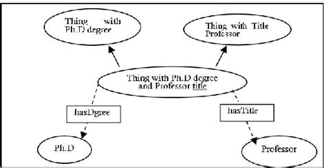 Figure 4 From A Generic Implementation Framework For Measuring Ontology Based Information