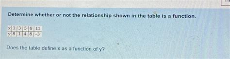 Solved Determine Whether Or Not The Relationship Shown In Chegg Com
