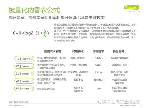 2023年中国6g产业研究报告 知乎