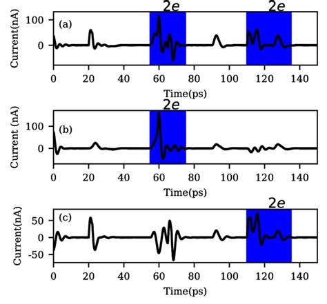 Simulation Result Of A Two Input XOR Gate Shown In Fig The Critical Download Scientific