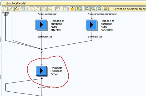Solved How Does Workflow Gets Triggered When Cancelling R Sap
