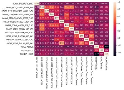 Correlation Coefficient Results Download Scientific Diagram