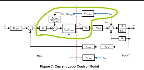 TIDA The Calculation Of The Current Loop C Microcontrollers Forum C