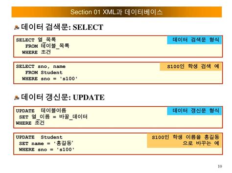 Ppt Xml과 데이터베이스 Xml과 데이터베이스 매핑 관계 Powerpoint Presentation Id5900741