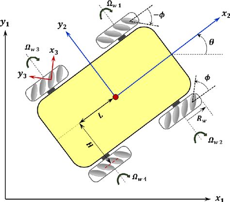 Figure 1 From Motion Planning And Control Of An Omnidirectional Mobile Robot In Dynamic