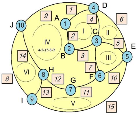 applied sciences mdpi on linkedin aircraft topology