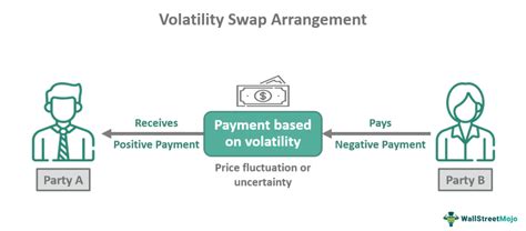 Volatility Swap Definition Explained Example Vs Variance Swap