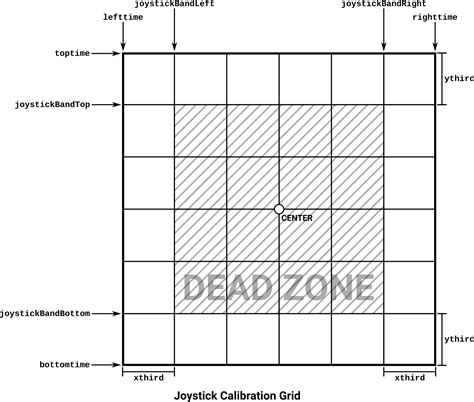 Joystick Functions Cosmodoc
