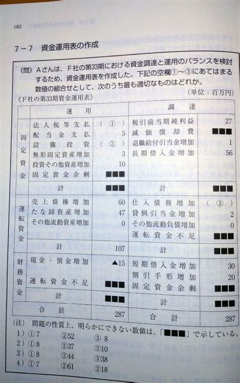 2022年度版 金融業務3級 財務コース試験問題集 メルカリ