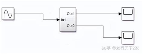 Matlab的simulink子系统模块 知乎