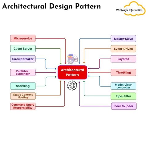 Pin By Aurelian Stoian On Programming Learning Websites Cloud