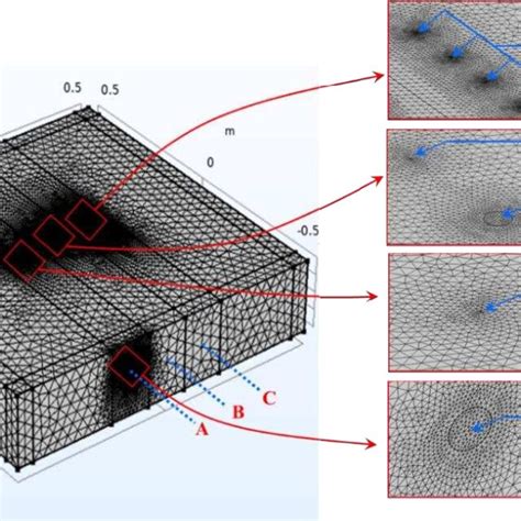 Finite Element 3 D Model Components Download Scientific Diagram