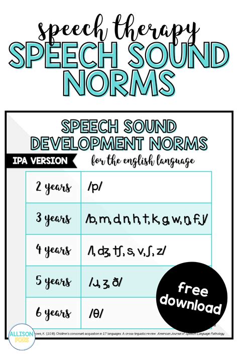 The 5 Components And Development Of Language Artofit