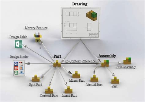 Why You Need SOLIDWORKS PDM To Manage All Diverse File Types