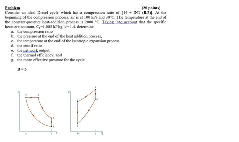 Solved Problem 20 Points Consider An Ideal Diesel Cycle