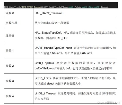 Stm32f427串口发送配置与实现 Csdn博客