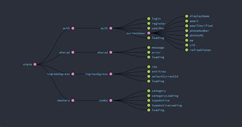 javascript Por qué el redux store de angular se limpia completamente dejando las variables en
