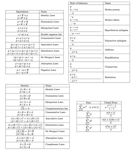 Solved Problem Give An Example Of Three Sets A B C That Chegg Com
