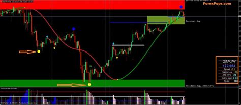 90 Most Accurate Buy Sell Indicator Mt4
