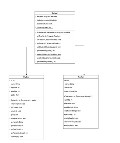 Solved Help With Code Provided In Java Import