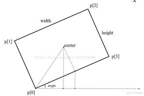 Python Opencv图片矫正 Opencv 图像校正mob6454cc77b8eb的技术博客51cto博客