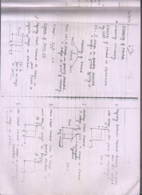 Economics Notes Notes LearnPick India