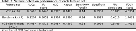 table 1 from eeg analysis of seizure patterns using visibility graphs