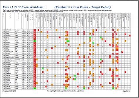 Conditional Formatting The Field Based On The Value Of Another Field Access World Forums