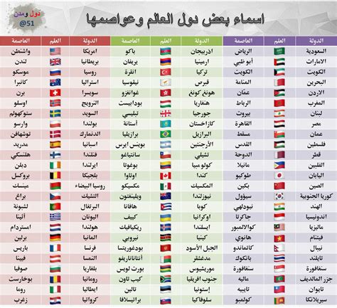 اسماء دول العالم كلها تعرف علي بعض اسماء دول العالم قبلات الحياة