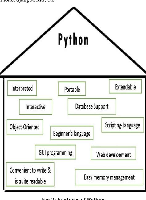 Figure 2 From Python As Multi Paradigm Programming Language Semantic
