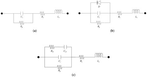 Feedforward And Cascaded Control Of Inverter Download Scientific Diagram