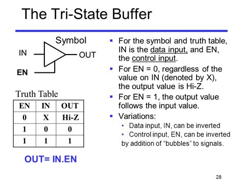Review For Exam 1 Chapters 1 Through Ppt Download