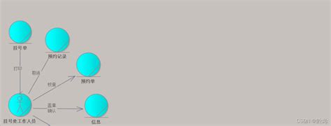 医院挂号管理ssmmysql技术可行性 医院挂号系统用例图mob6454cc76dff7的技术博客51cto博客