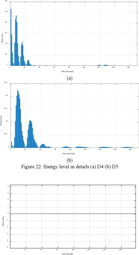figure 1 from discrimination between inrush and internal fault currents