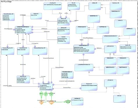 A Meta Model Of Formtypeusage Concept In Metaedit Download Scientific Diagram