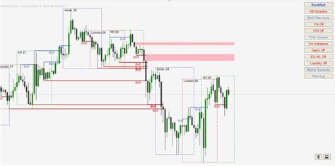 Ict Indicator For Mt4 Zip
