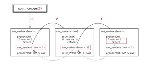 Python实例解读，帮你理解递归算法 知乎