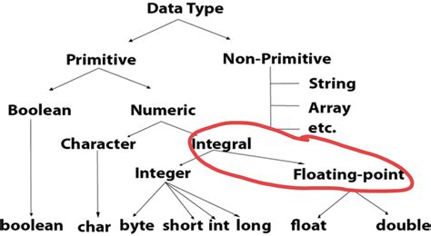 Oh Yeah An Integral Number With A Floating Point Rfacepalm