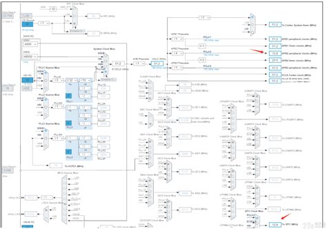 [stm32u5]【nucleo u5a5zj q测评】4 dma与spi驱动ws2812b灯带led stm32u5 octospi mhz
