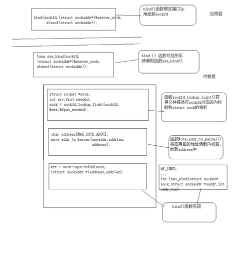 Socket编程：简单tcp服务器客户端编程tcp Socket 客户端 Csdn博客