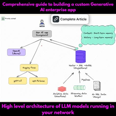 genai openai aws vicuna vectors json sql langchain data ai