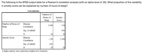 Solved The Following Is The SPSS Output Table For A Chegg Com