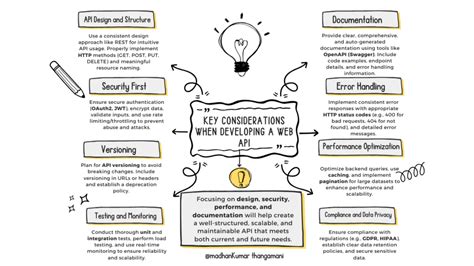 Developing A Robust Secure And Scalable Web Api A Consolidated Guide