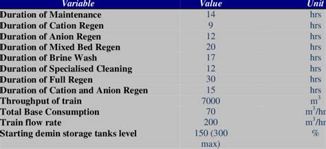 Input Variables For Simulation Download Scientific Diagram