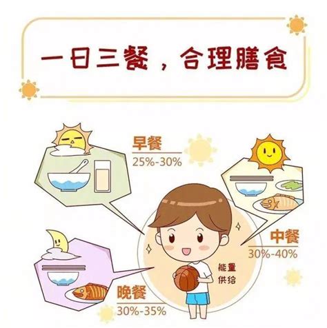 早中晚三餐图画 早中晚三餐食物简笔画 早中晚三餐 大山谷图库