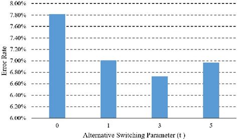 Figure 1 From Residual Convolutional Neural Network Revisited With Active Weighted Mapping